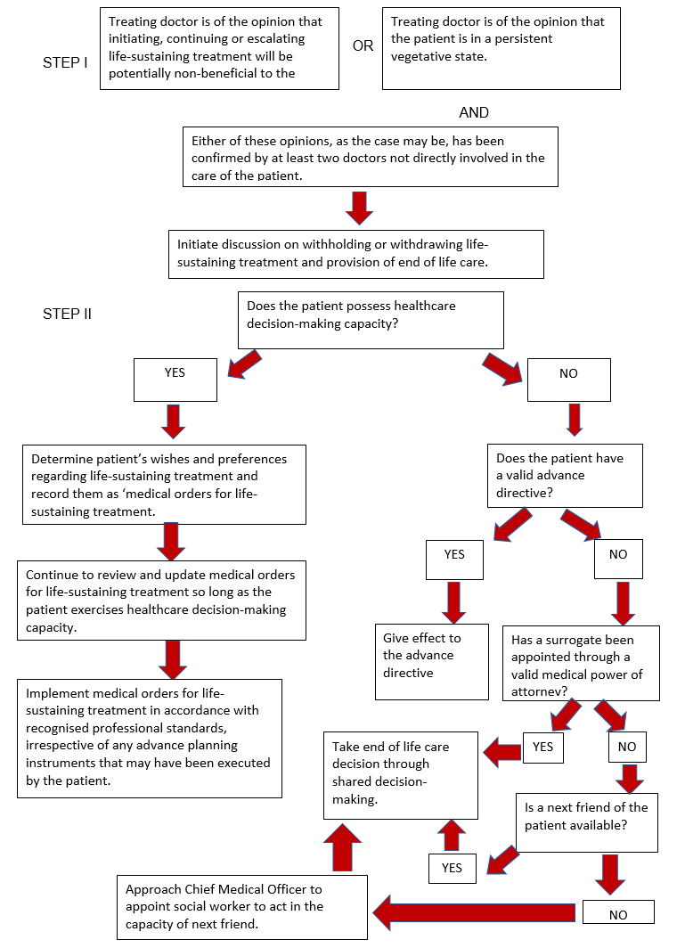 Kill them with Kindness – Lexicon